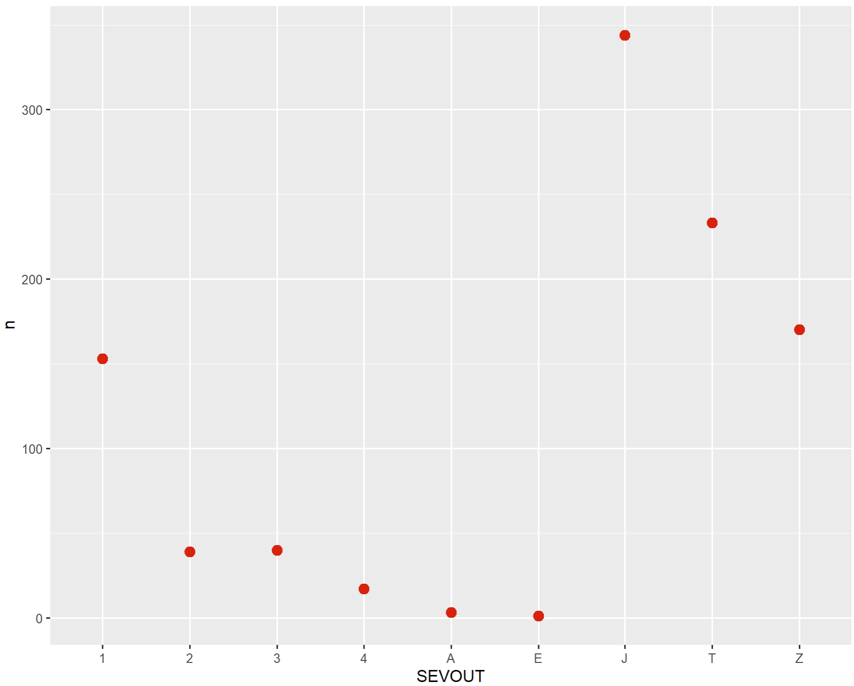 GGplot : Les graphiques en barres - Y a du PMSI dans l'R